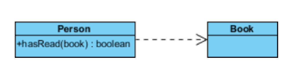 Class diagram UML