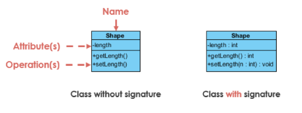 Class diagram UML