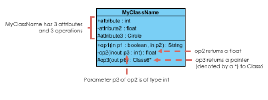 Class diagram UML