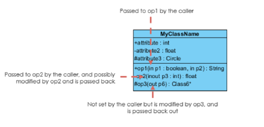 Class diagram UML