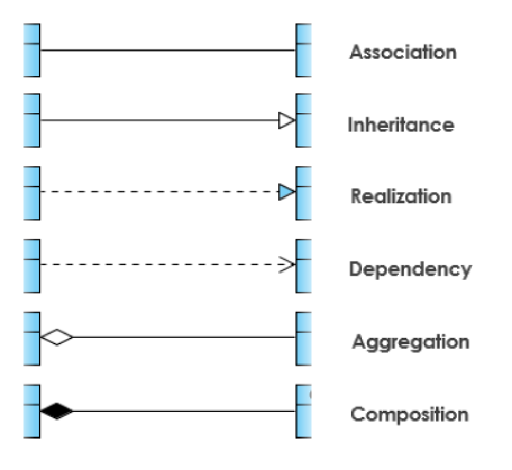 Class diagram UML