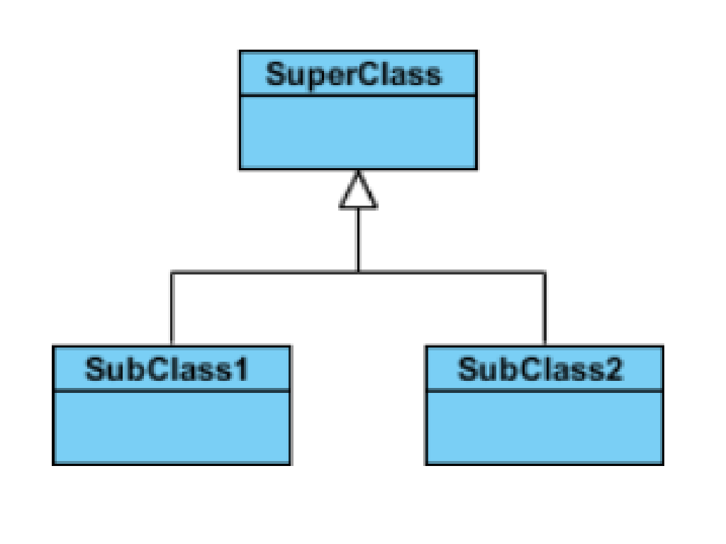 Class diagram UML