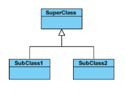 Class diagram UML