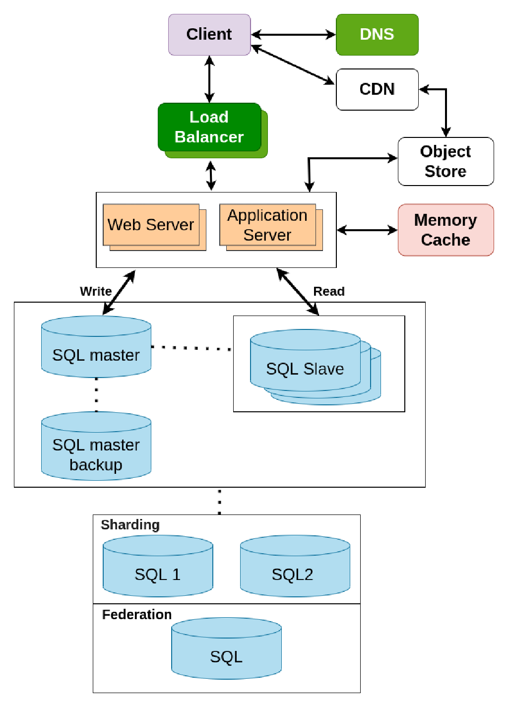 System Design Project